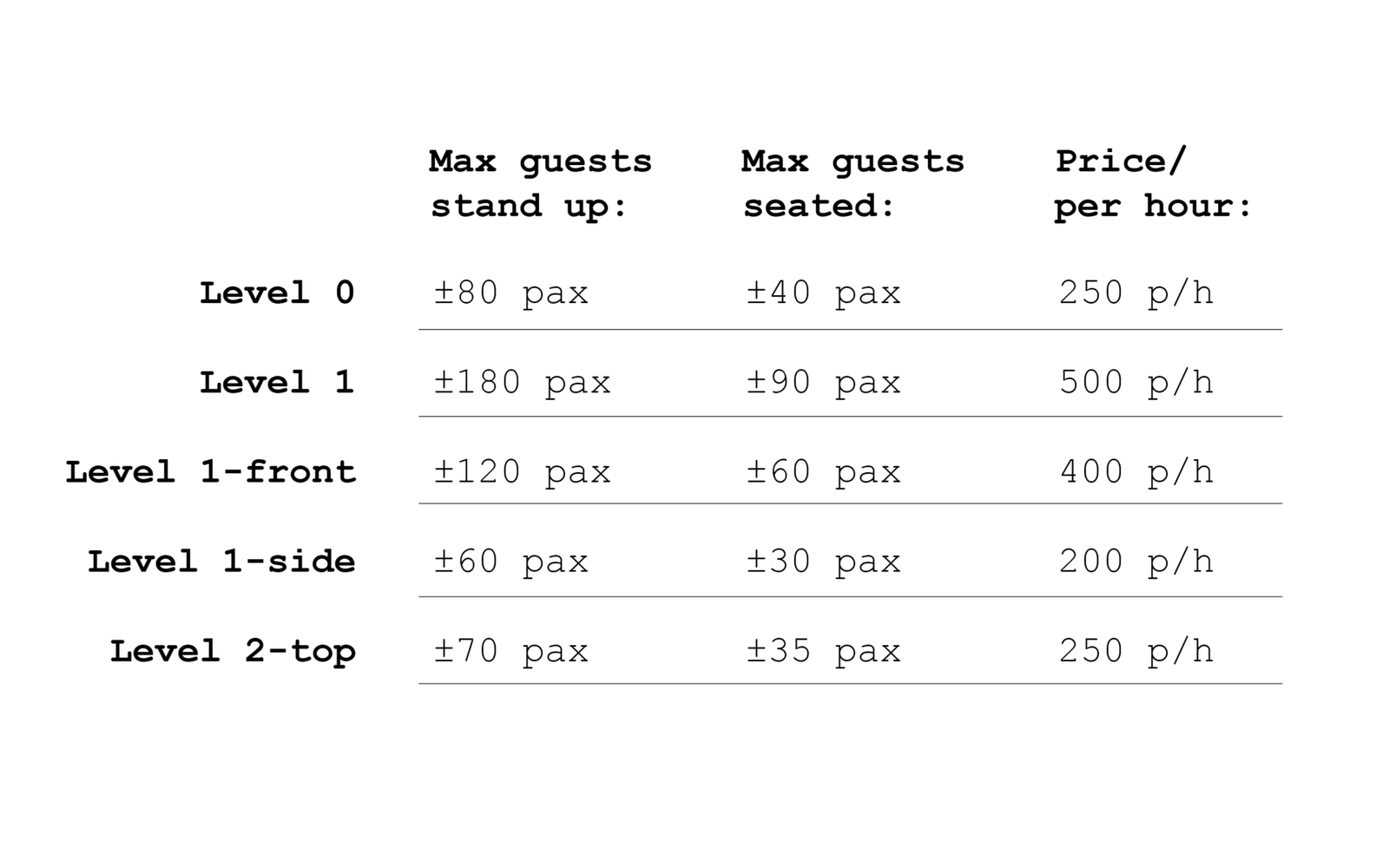 Private events - Levels Carvoeiro